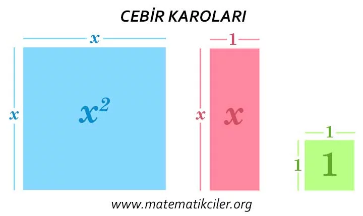8. Sınıf Cebir Karoları ile Çarpanlara Ayırma Konu Anlatımı ...